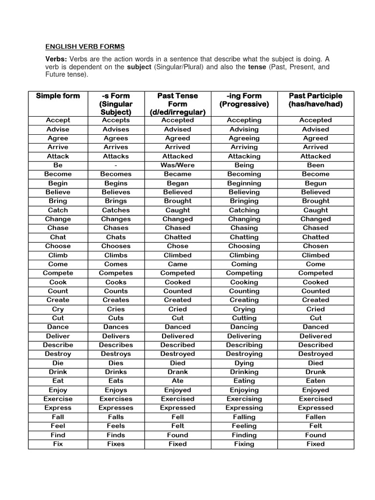 English Verb Forms | PDF