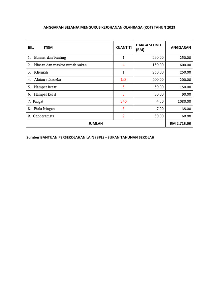 Anggaran Belanja Mengurus Pertandingan Bola Jaring B15 | PDF