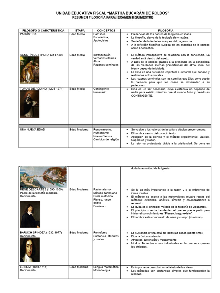 Resumen Filosofia 1. Bach | PDF | Empirismo | Racionalismo