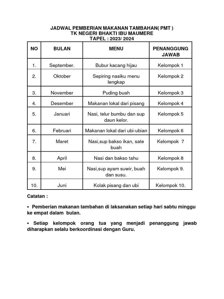 Jadwal, Menu PMT Dan Dokumentasi PMT | PDF | Memasak, Makanan, & Anggur ...