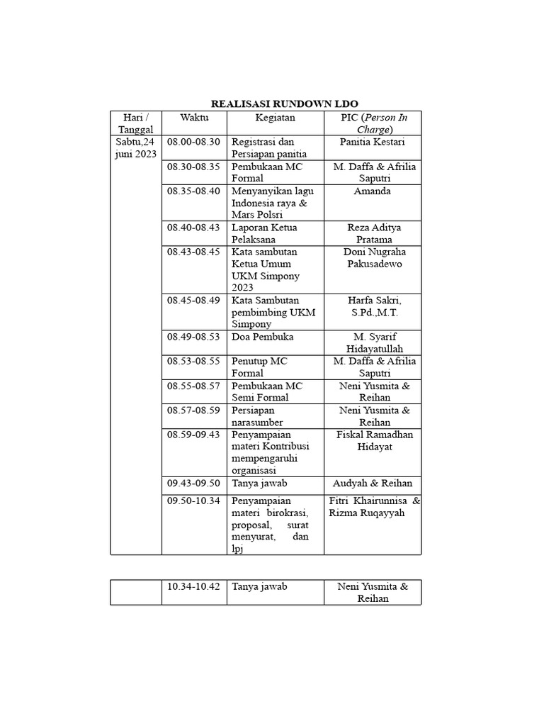 Realisasi Rundown Acara Ldo | PDF