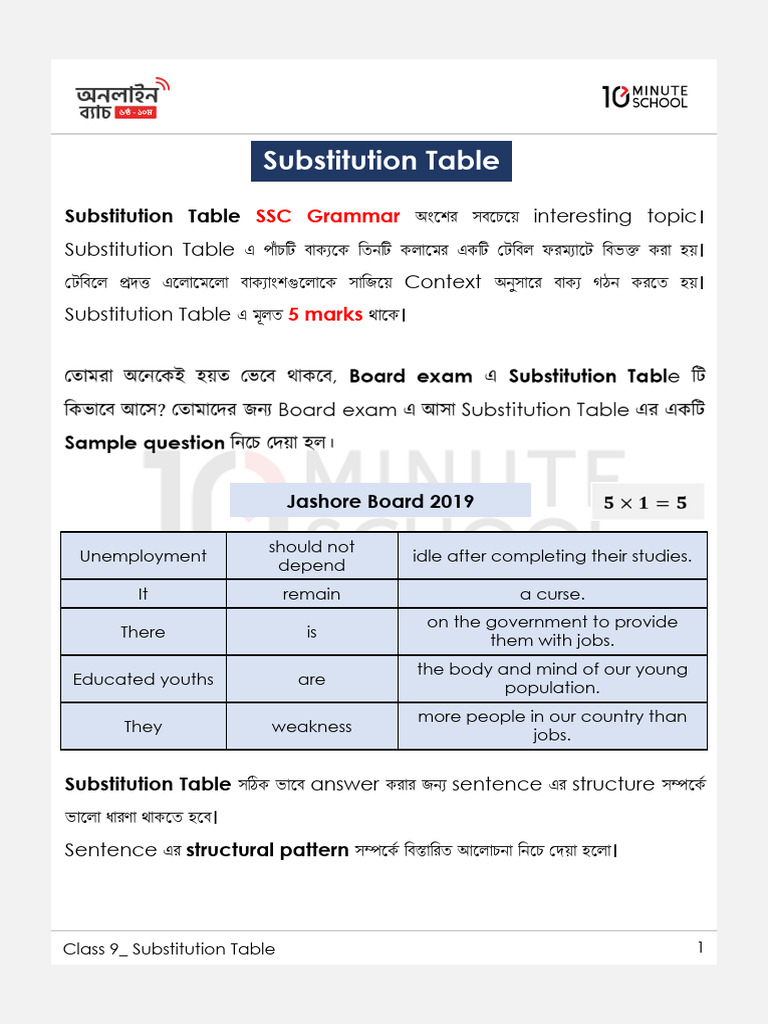Substitution Table 1000 | PDF | Verb | Subject (Grammar)