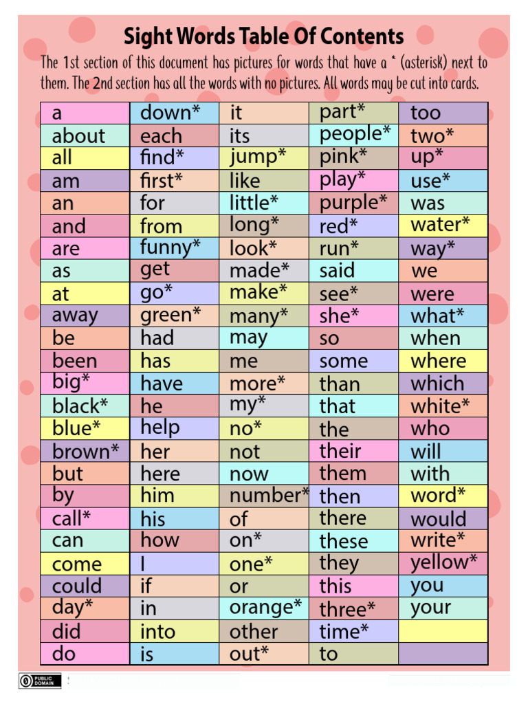 Essential Sight Words List for Kids | PDF