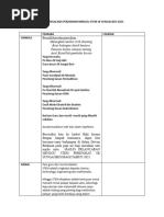 Soalan UPSA RBT Tahun 5 2023 | PDF