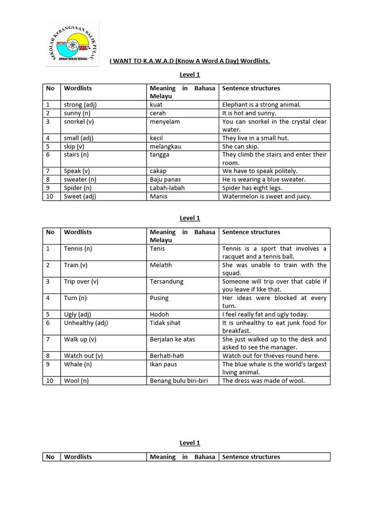 KAWAD List-1 | PDF