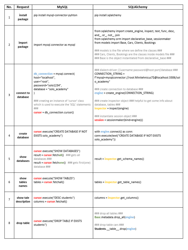 Instructions Sql Alchemy Pdf 