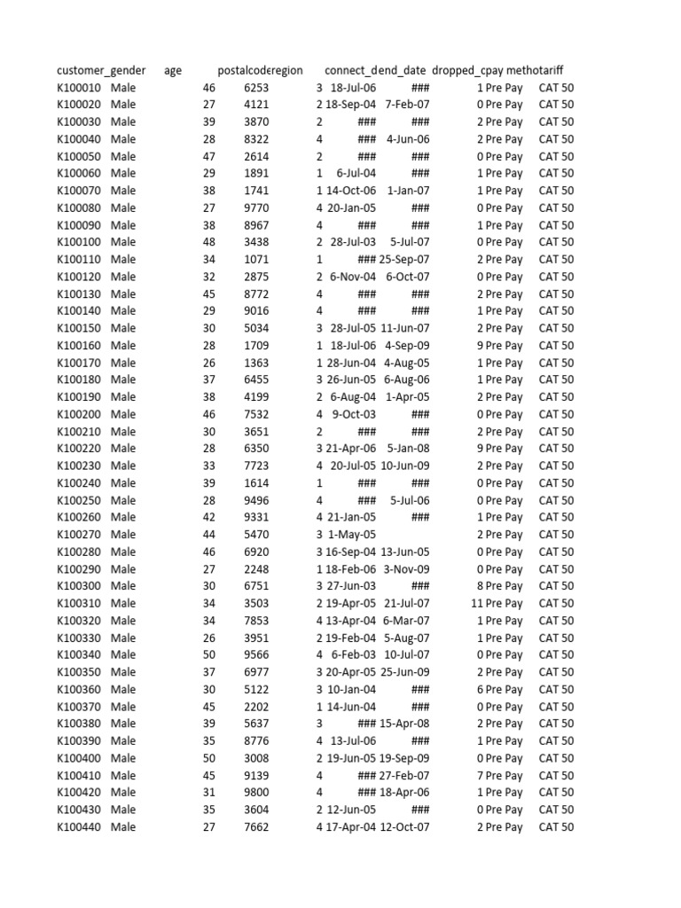 Telco X Customer Data | PDF