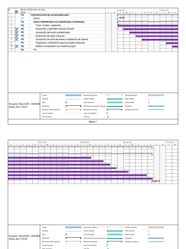Diagrama de GANT | PDF