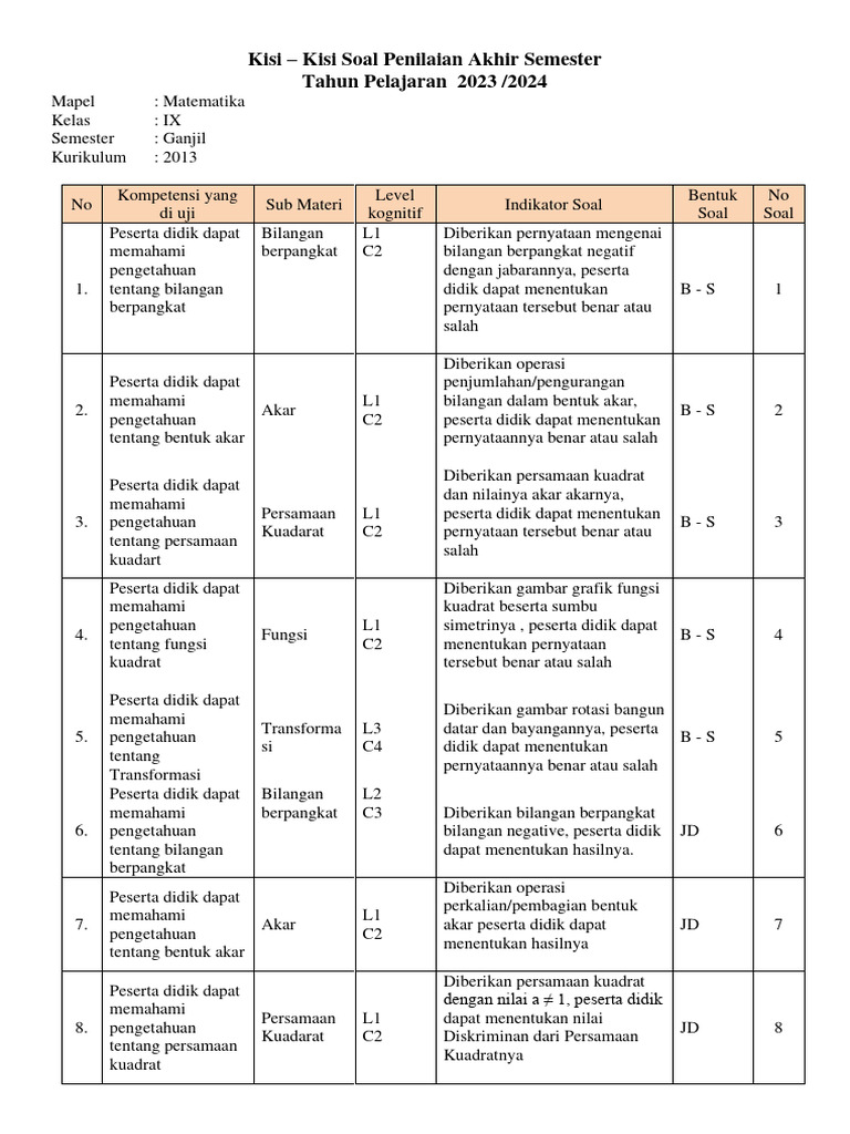 Kisi-Kisi Soal Matematika Kelas IX | PDF