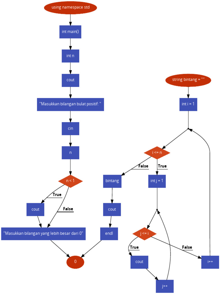 Code2flow Qapgag Pdf 