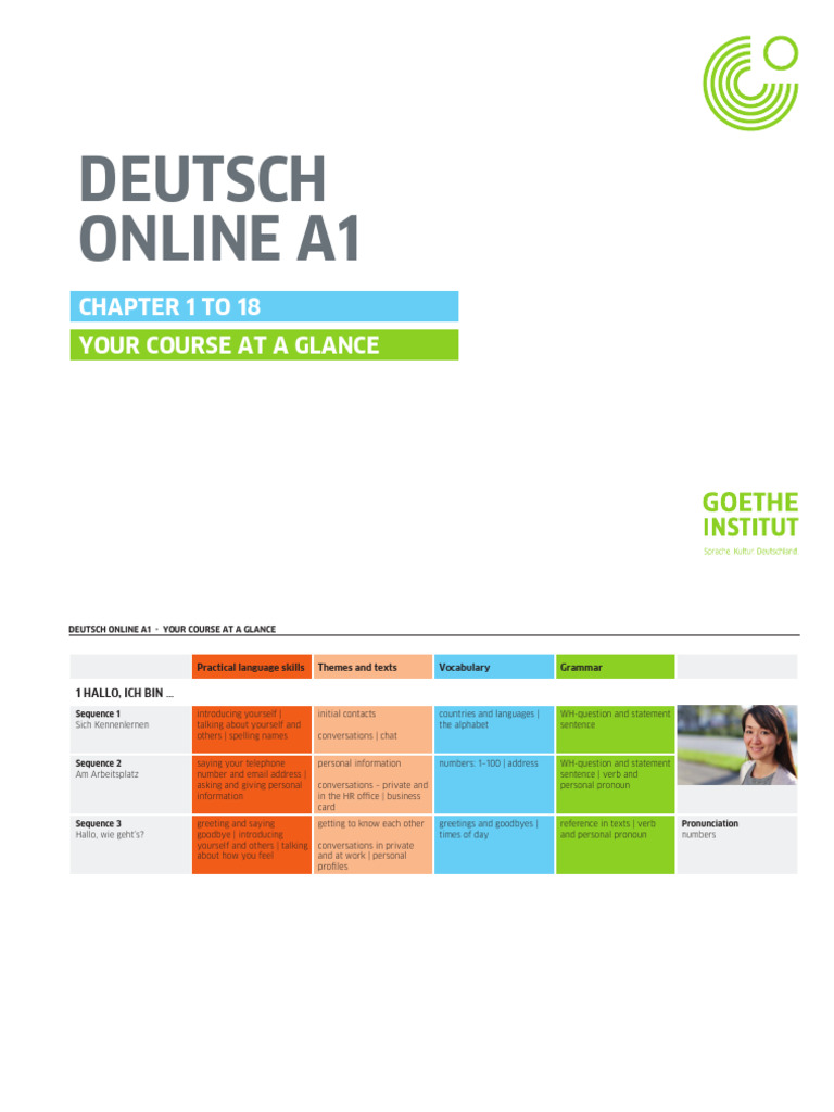 Deutsch Online A1: Your Course at A Glance Chapter 1 To 18 | PDF ...