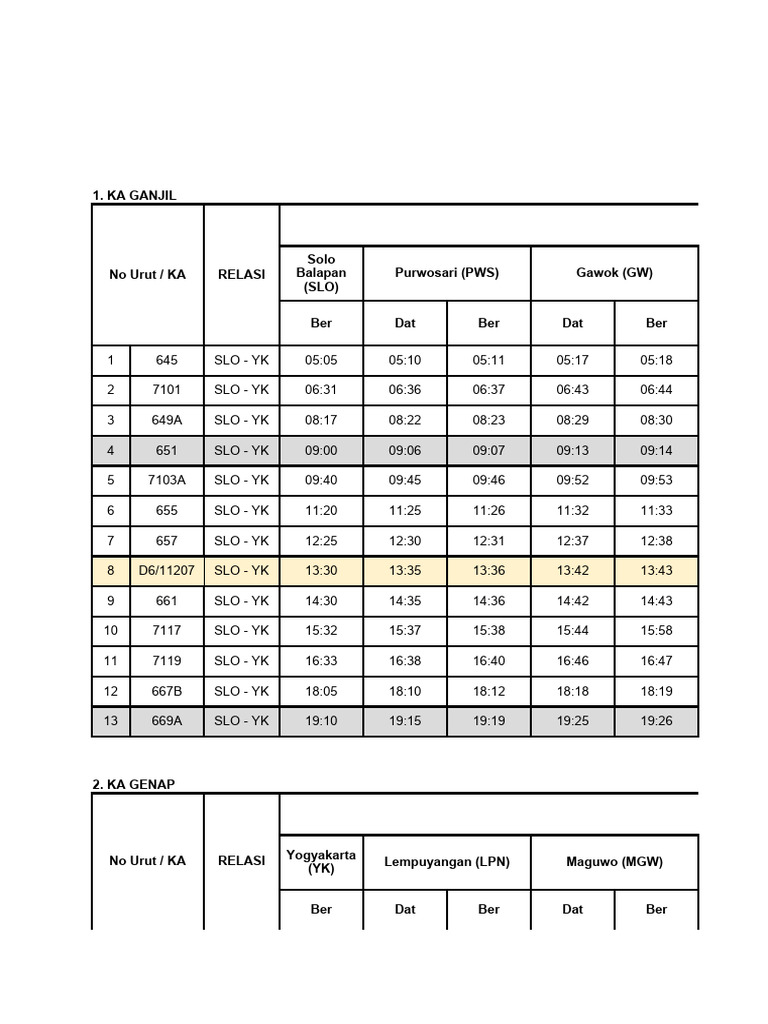 Jadwal KRL Yogya Solo Dan KA Lokal Prameks Website Update 5 Mei 2022 | PDF