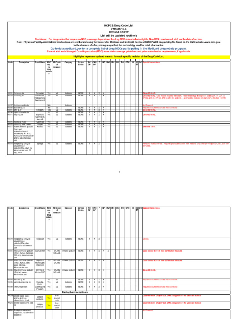 NDC - DRUG CODE LIST - V 13.8 - 061022 | PDF