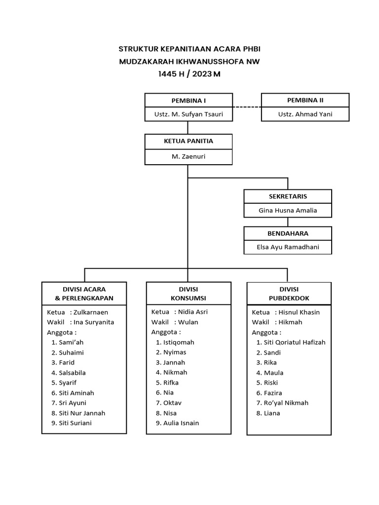 Struktur Kepanitiaan Acara Phbi | PDF