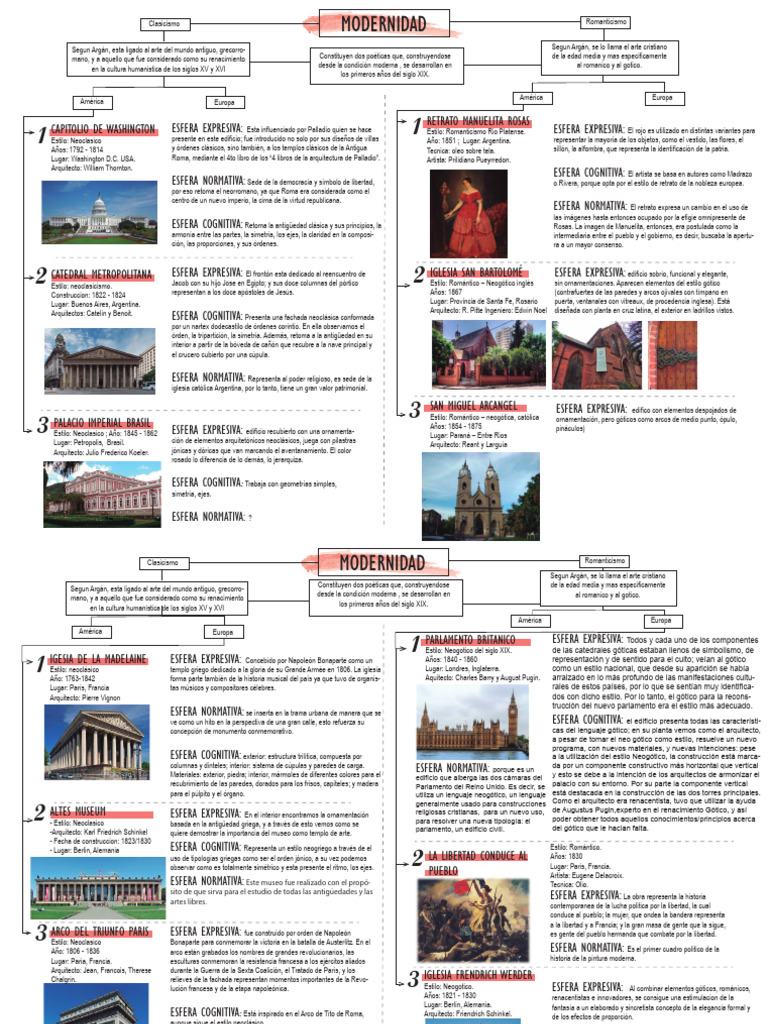 TP Esferas - Historia Ii | PDF