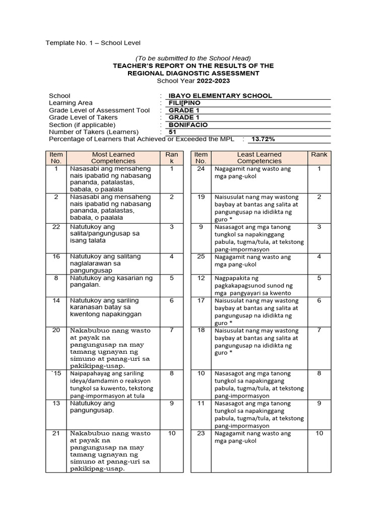FILIPINO - GRADE 1 - Template 1 4 | PDF