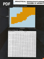 IWF Steel Dimensions and Weights Table | PDF
