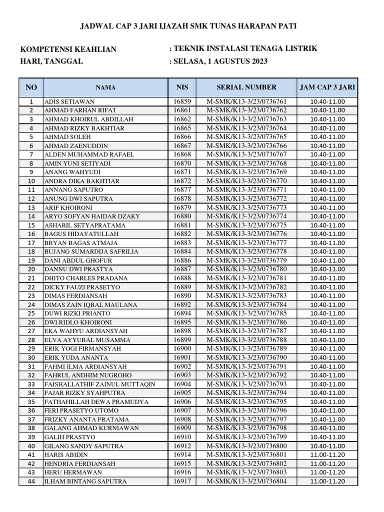 05 Jadwal Cap 3 Jari - TITL | PDF 05 Jadwal Cap 3 Jari - TITL | PDF