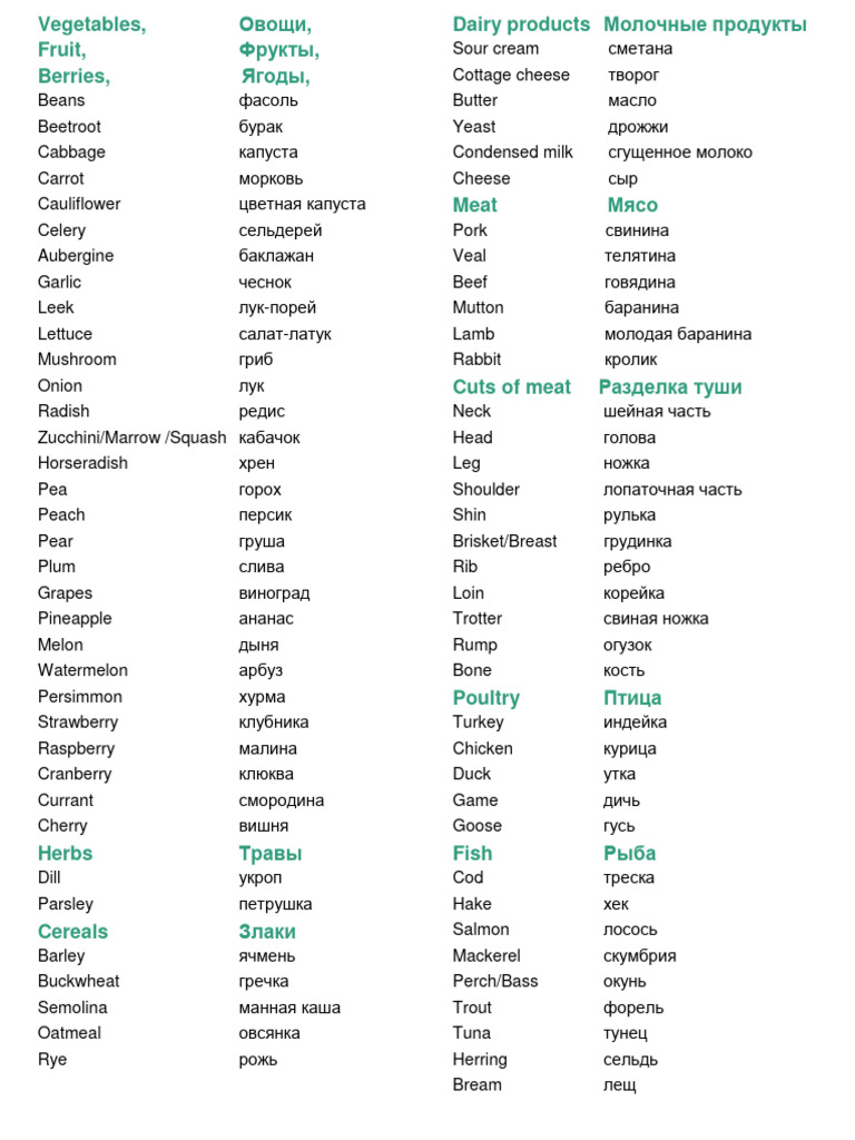 Galley Department Vocabulary List | PDF