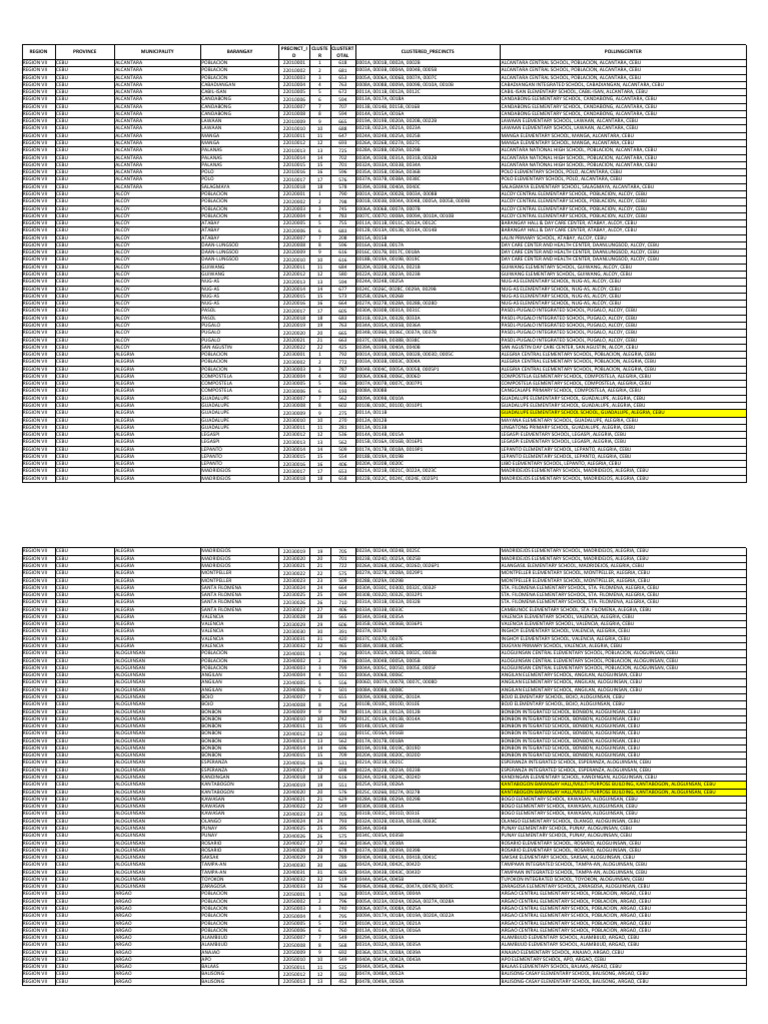 Cebu Municipalities and Polling Centers | PDF | Home & Garden