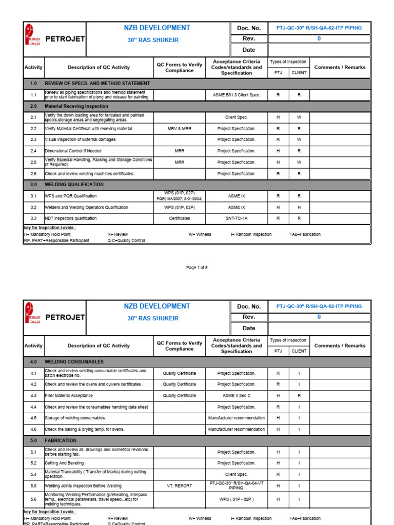 Itp Pipeline Pdf