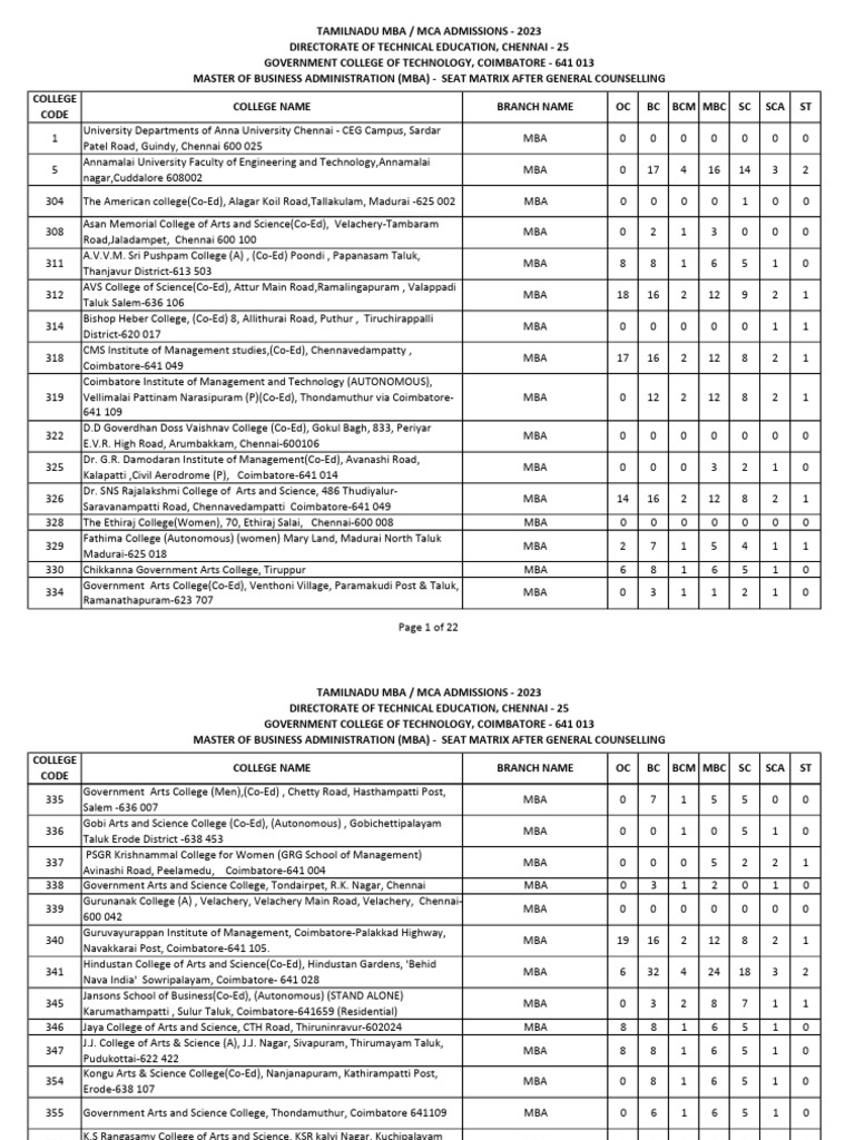 Mba Seat Matrix | PDF