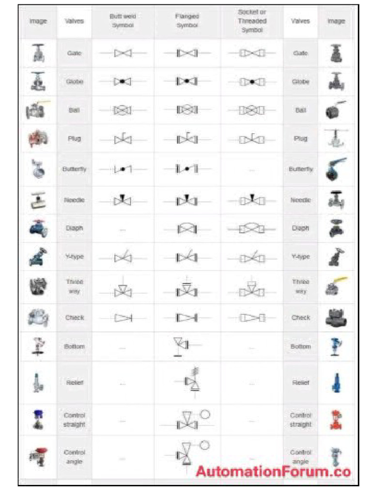 Simbolos Valvulas | PDF
