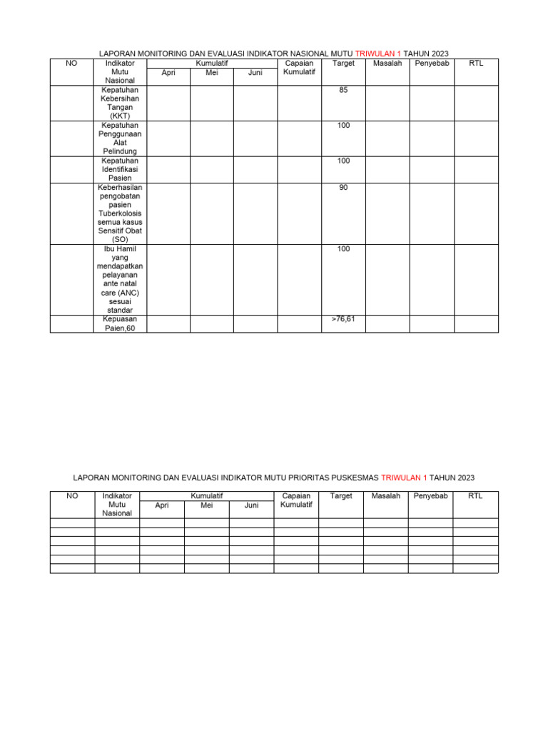 Laporan Monitoring Dan Evaluasi Indikator Nasional Mutu Triwulan 1 Tahun 2023 | PDF