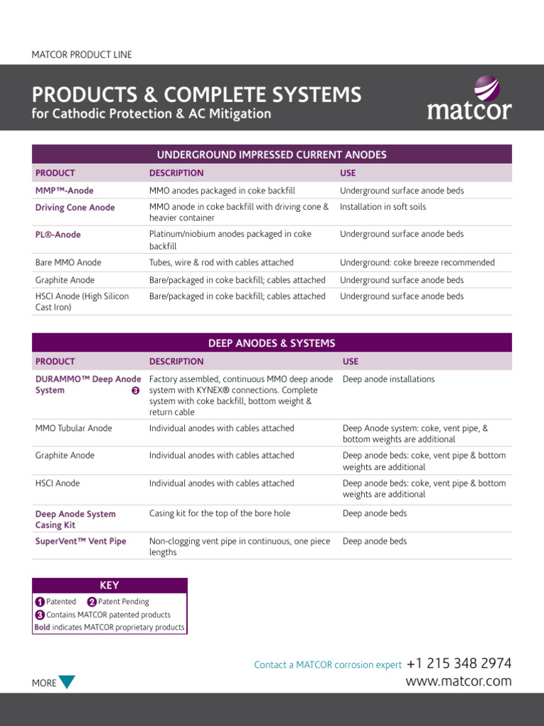 Matcor Line0514 | PDF