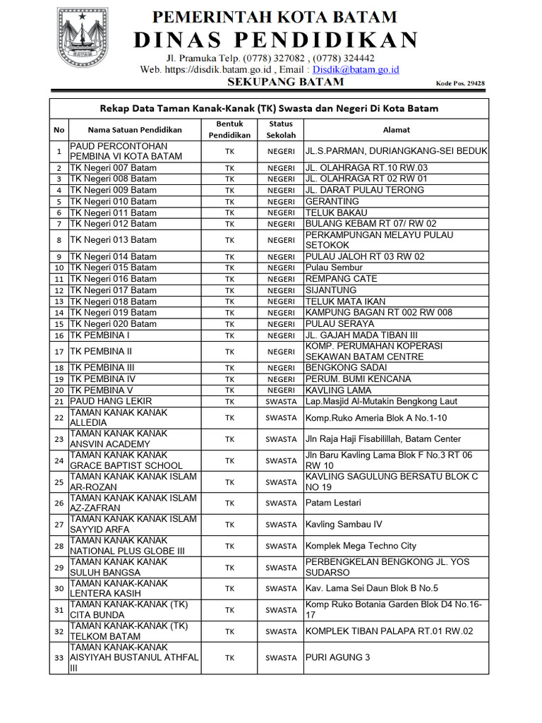 Rekap Data TK Batam | PDF