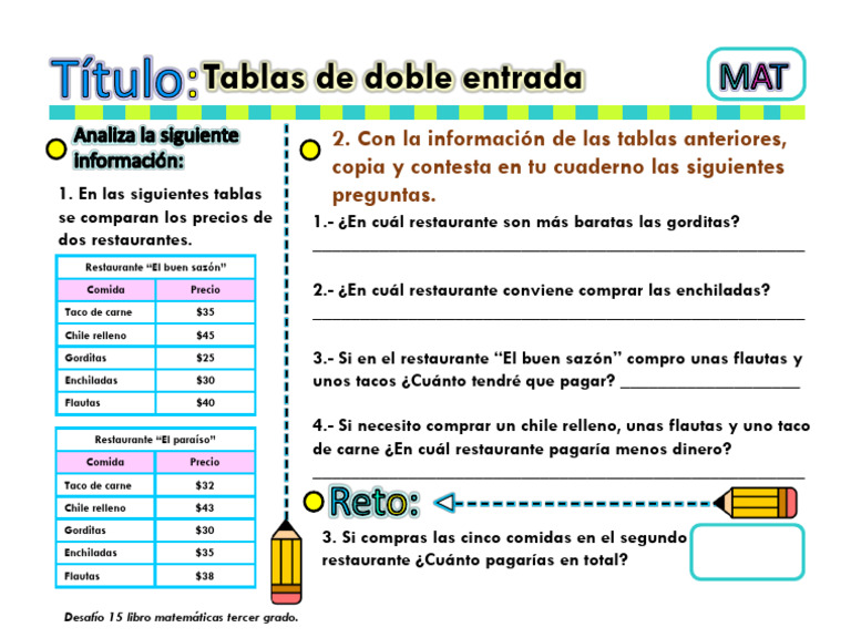 Tablas de Doble Entrada | PDF