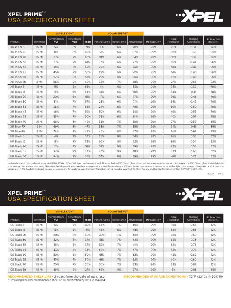 Xpel Prime Spec Sheet Usa v2 1 | PDF
