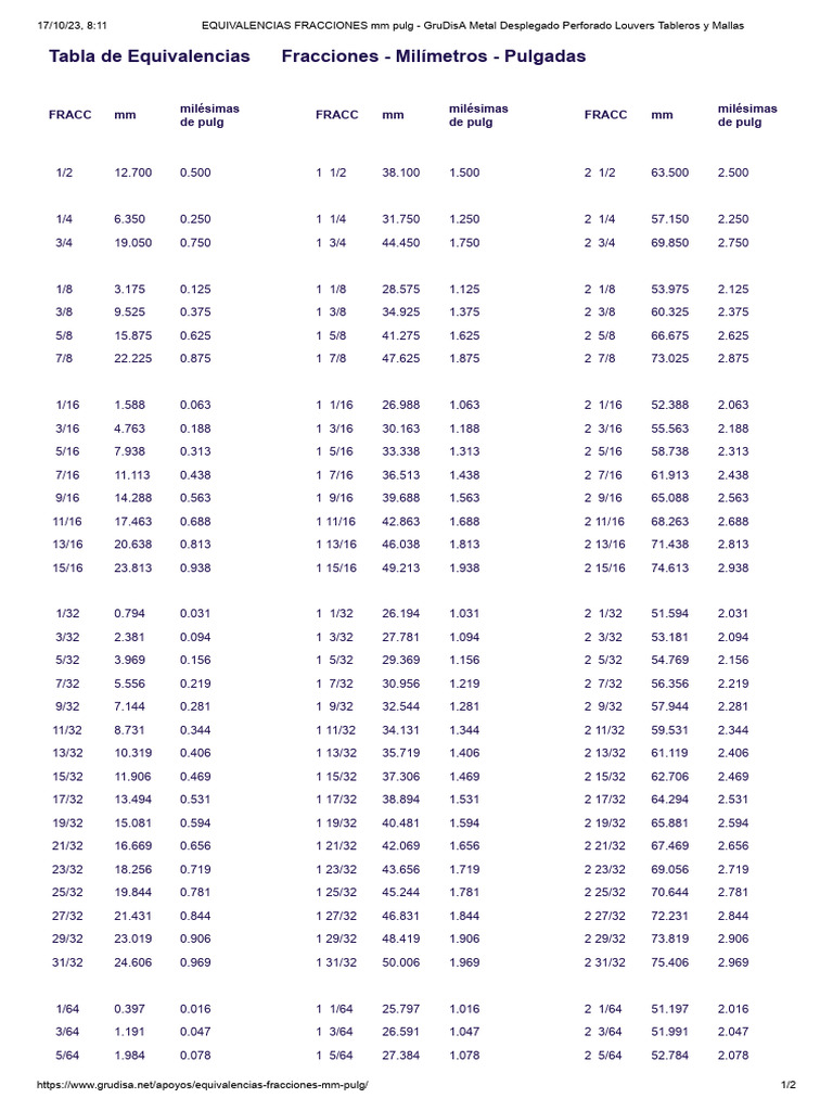 EQUIVALENCIAS FRACCIONES MM Pulg | PDF
