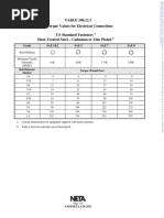 TABLE 100.1 Megger | PDF