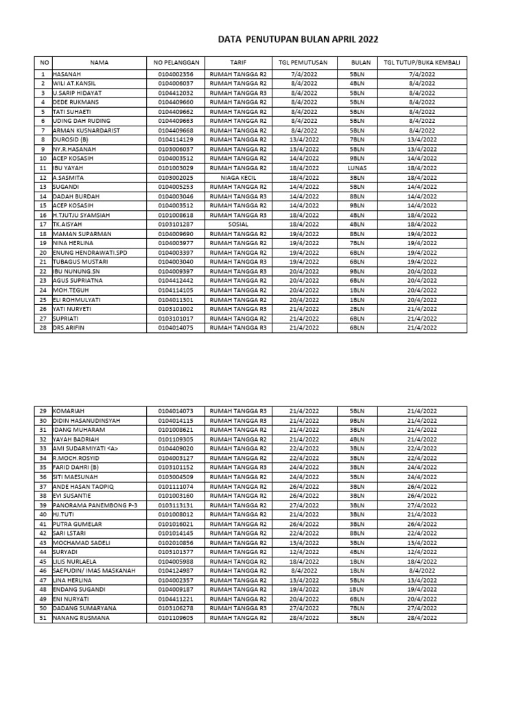 Laporan Segel Meter Penutupan Bulan April-Juni 2022 | PDF