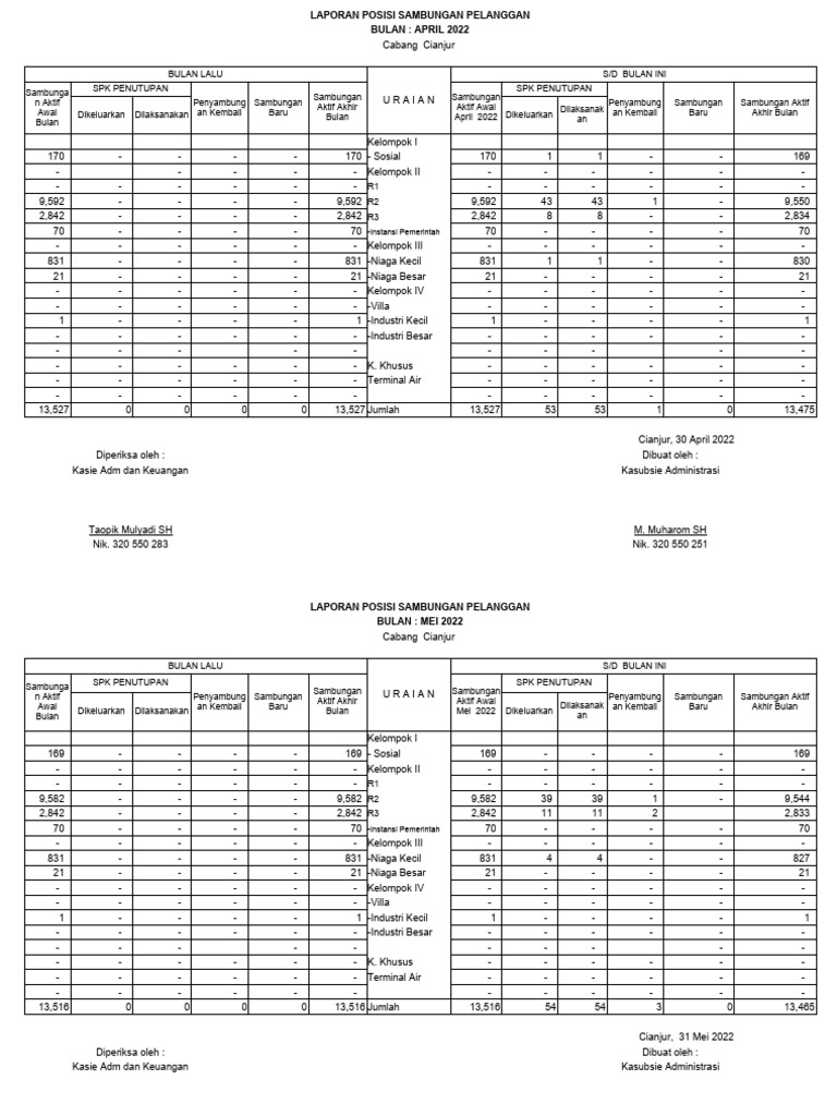 LAPORAN Hublang April-Juni 2022 | PDF