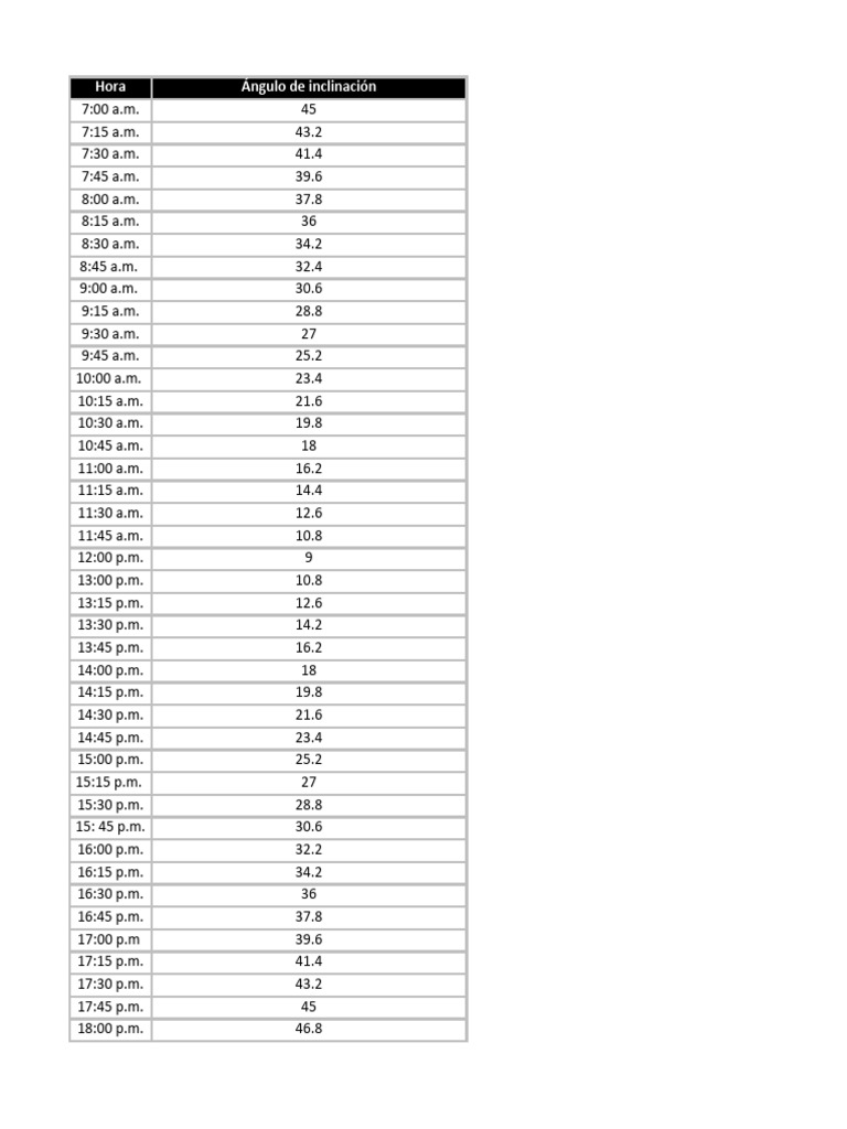 Grafica Corregida Excel | PDF