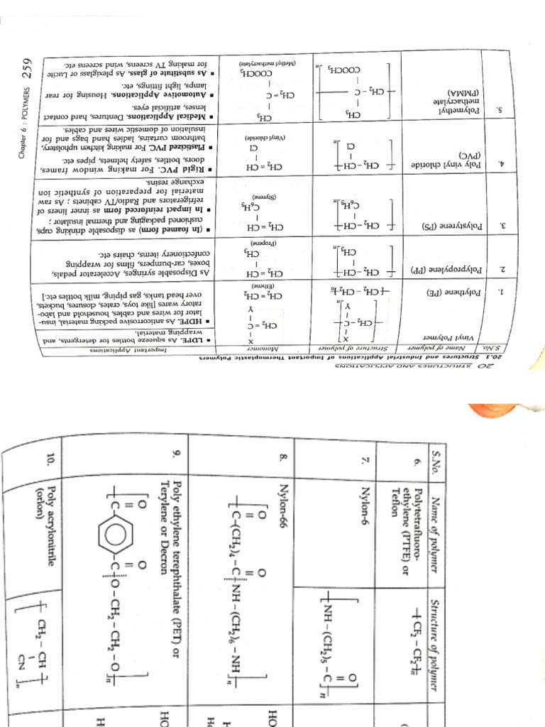 Applied Chemistry Polymers Best Handwritten Notes | PDF
