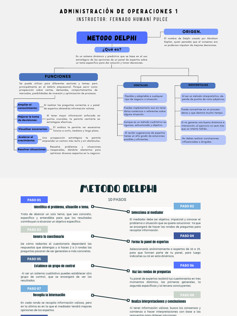 Método DELPHI - VALLADOLID | PDF | Relaciones personales, crianza y desarrollo personal