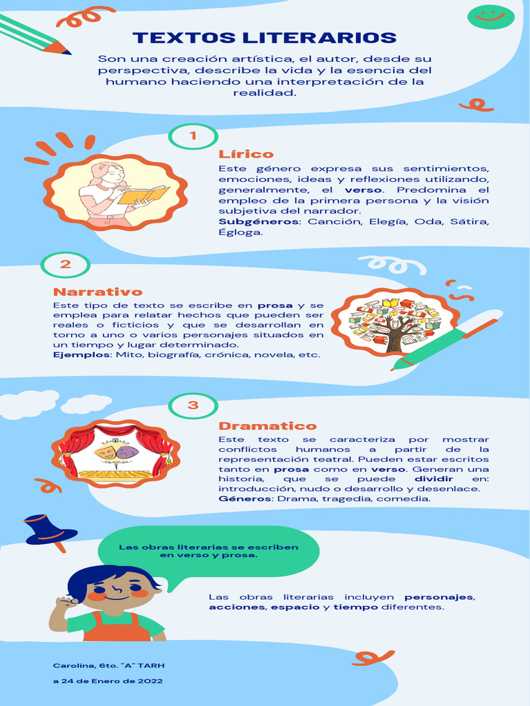 Infografía Textos Literario | PDF