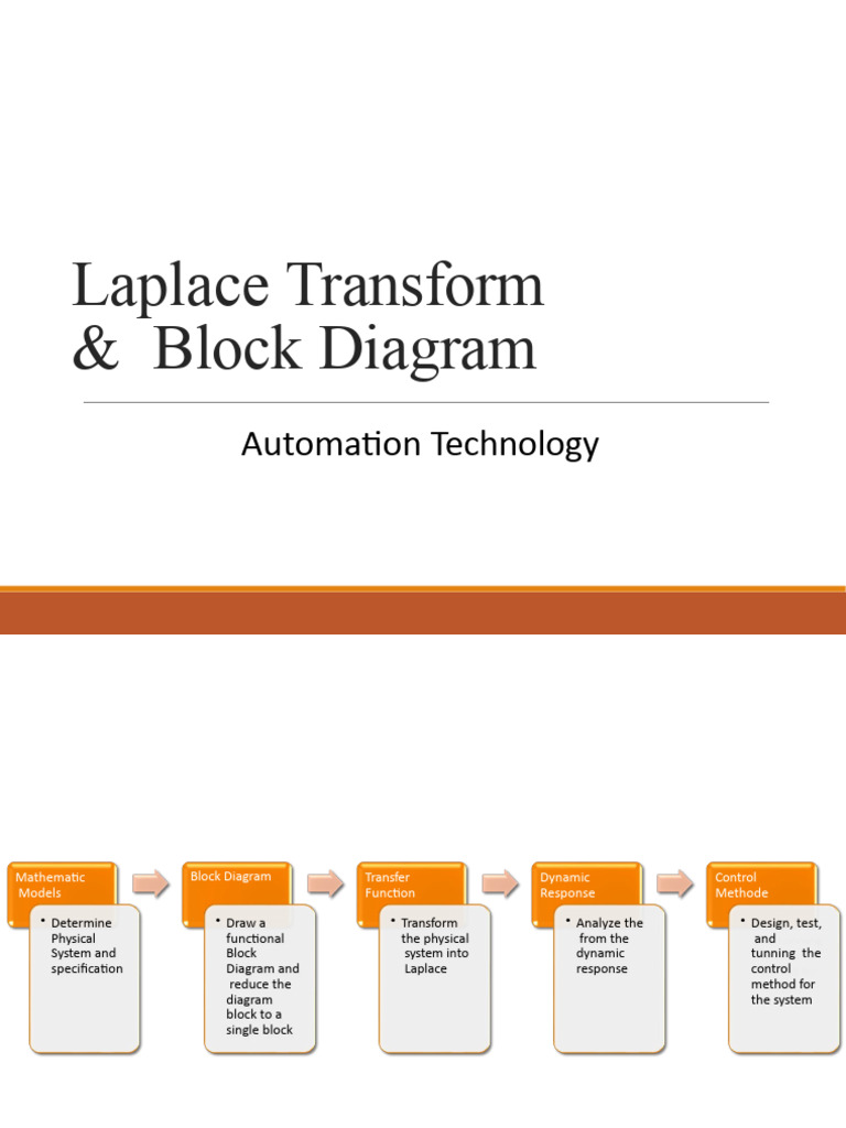 Laplace & Block Diagram | PDF