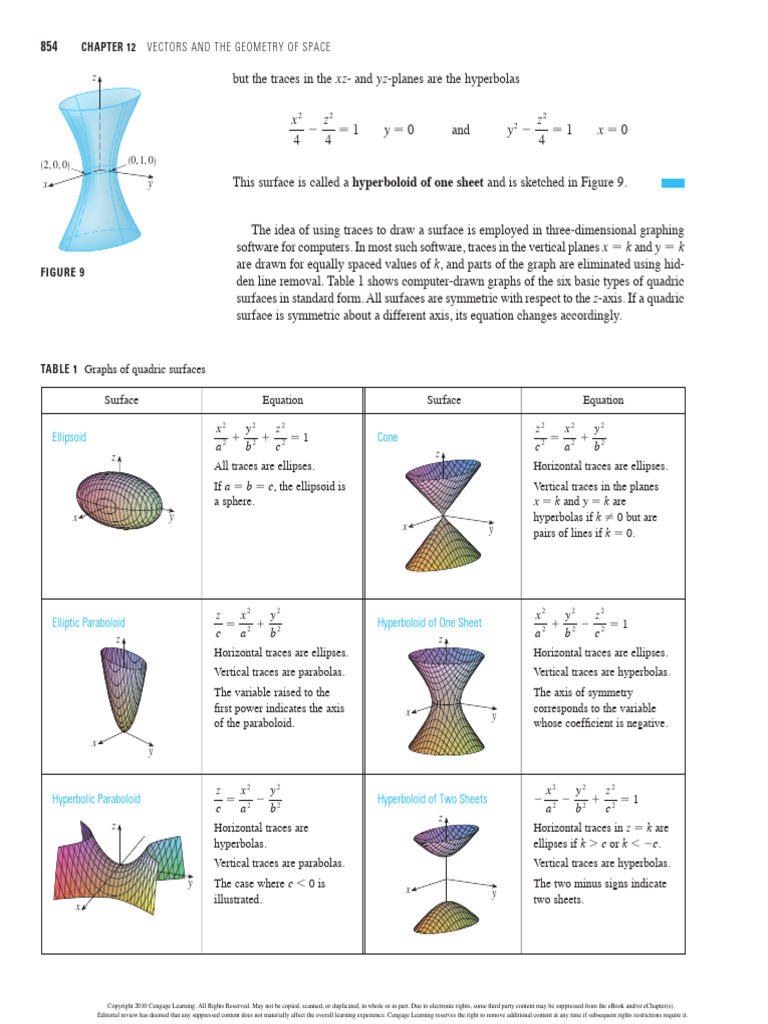 Quadric Surfaces | PDF