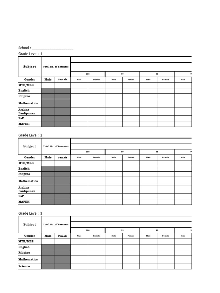 CTCNHS Classification of Grades For 1st Quarter SY 2022 2023 | PDF