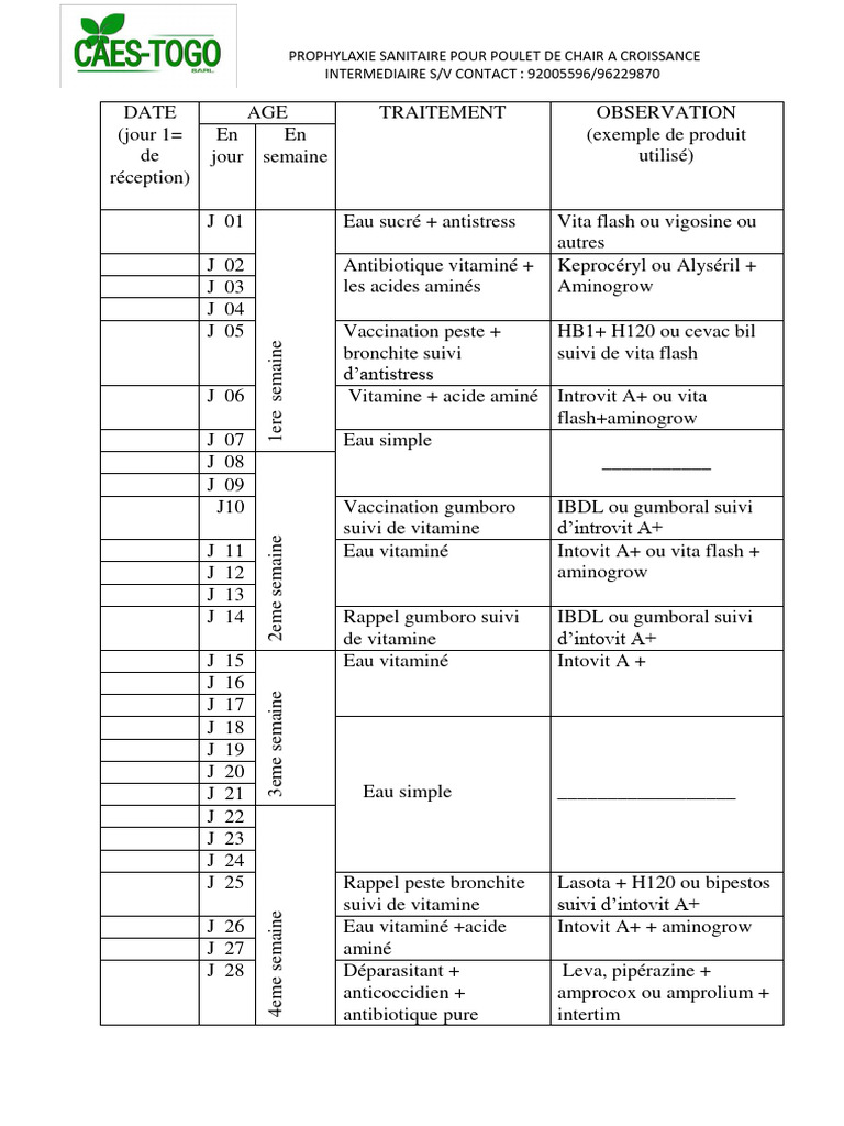 Prophylaxie Caes Togo | PDF