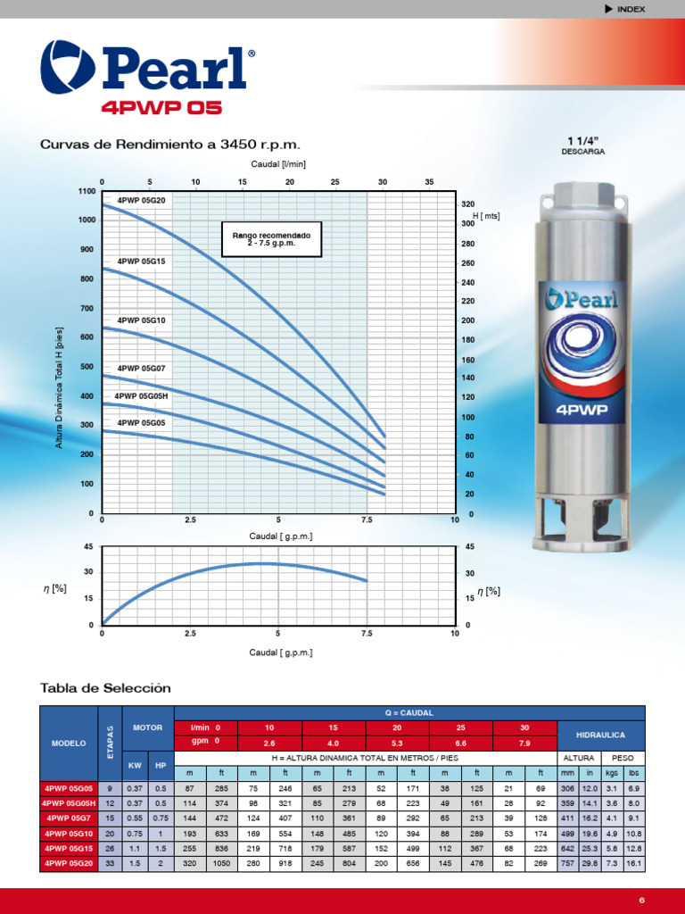 Bomba Pearl Especificaciones | PDF