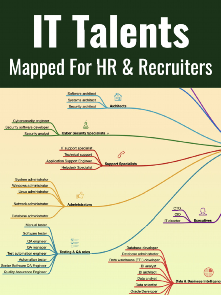Mind Map - IT Roles | PDF
