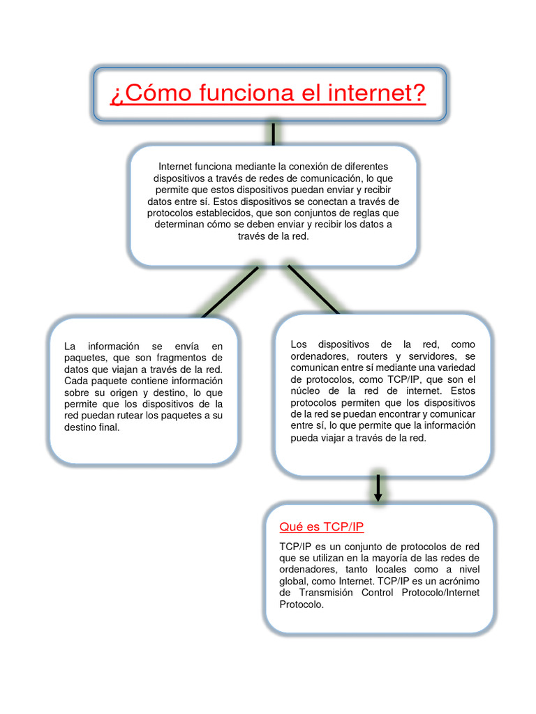 Cómo Funciona El Internet... | PDF