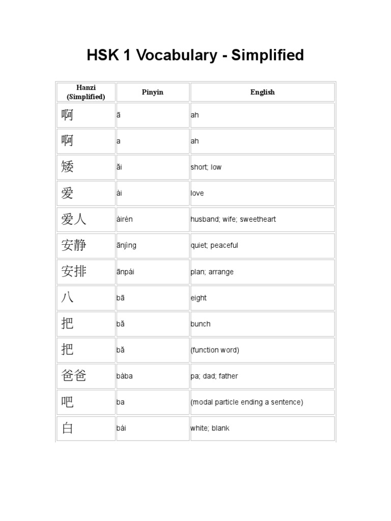 HSK 1 Vocabulary - Simplified Hanzi and Pinyin | PDF | Languages