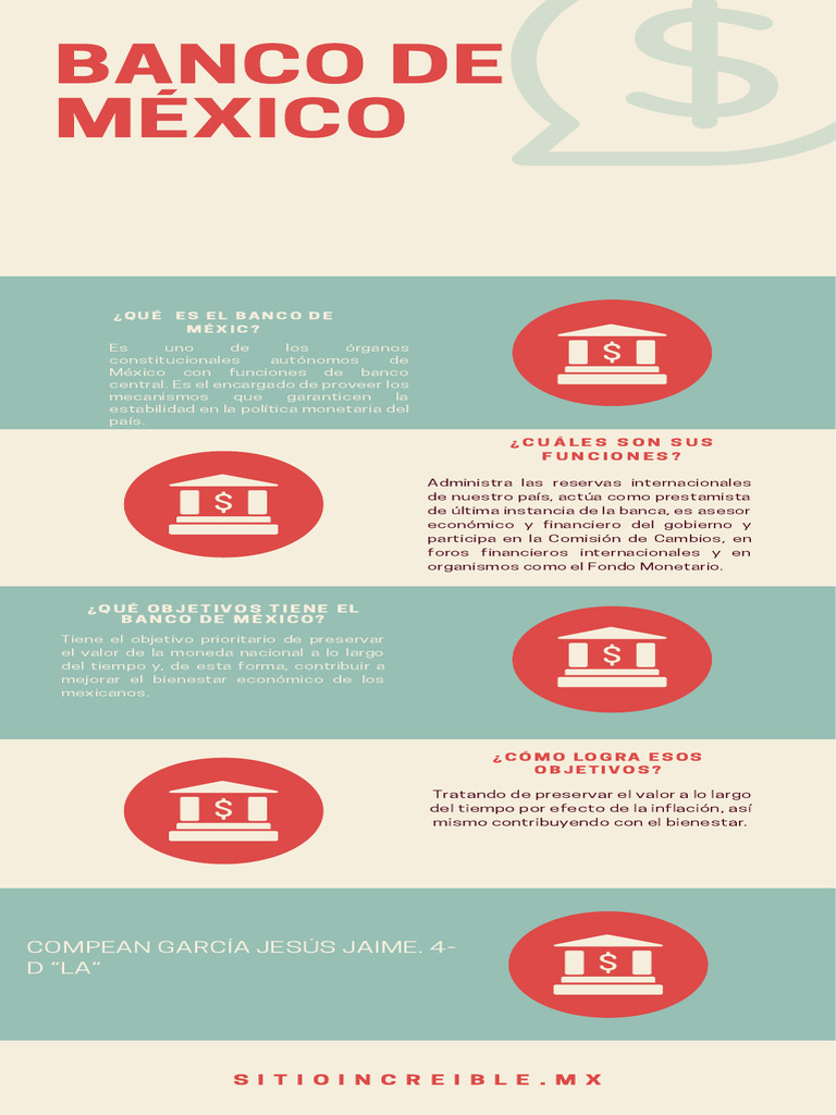 Infografía Banxico | PDF