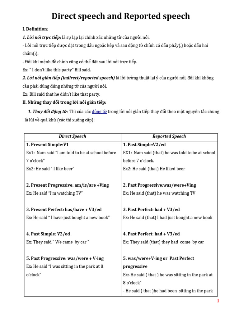 Reported Speech Grammar Exercises | PDF